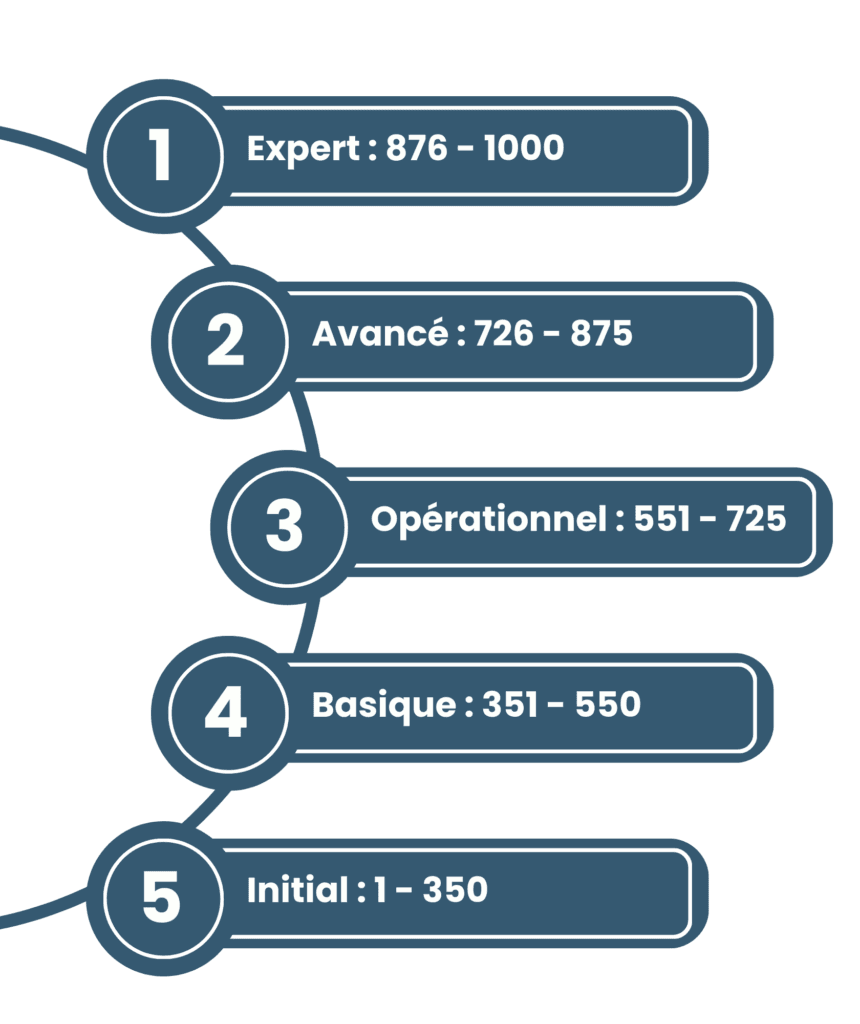Certification TOSA et bureautique - Cap Formation