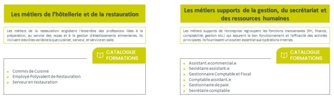 L'apprentissage - Cap Formation